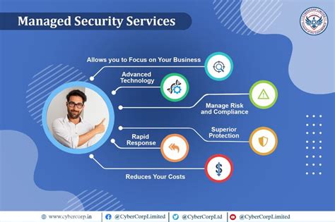 Cybercorp Limited On Linkedin Cybercorp Cybercorplimited Cyber Malware Phishing…