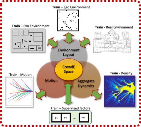 New Nsf Grant Learning Joint Crowd Space Embeddings For Cross Modal