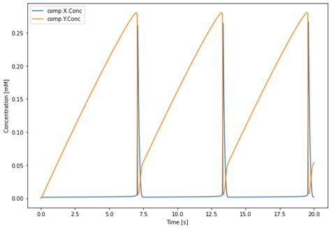 6 Data Recording And Analysis — Stochastic Engine For Pathway Simulation 503 Documentation