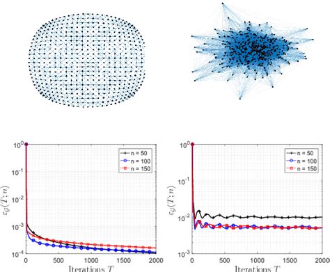 Figure 1 From Distributed Primal Dual Proximal Method For Regularized