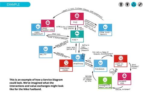Iot Diagram Maker