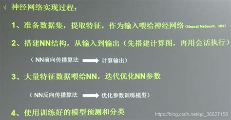 【学习笔记（更新中）】【人工智能】北京大学 Tensorflow 笔记及实践北大 Tensorflow 笔记 Csdn博客