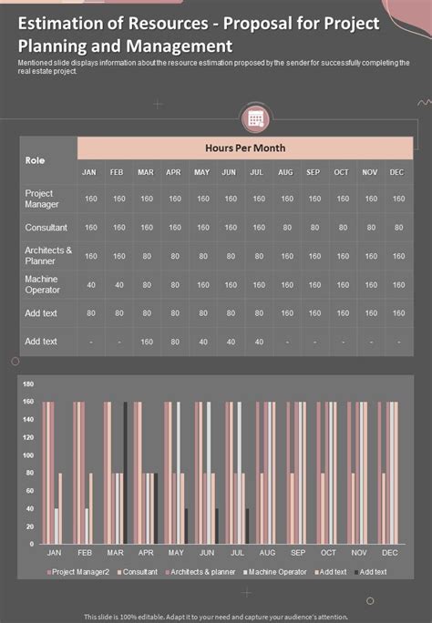 Estimation Of Resources For Project Planning And Management One Pager Sample Example Document