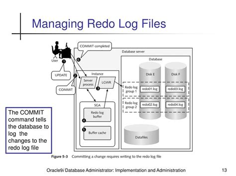 PPT Chapter 5 The Redo Log Files PowerPoint Presentation Free Download ID 5447478
