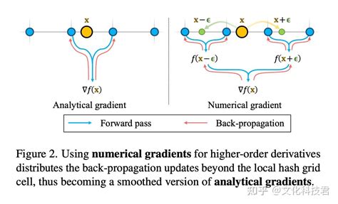 神经网络重建3d物体，英伟达发布neuralangelo 知乎