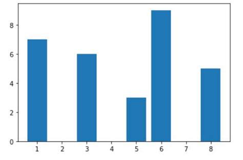 What Is Matplotlib Basic Operations On Matplotlib Tutorials Link