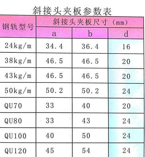 04G325斜接头夹板 河南嘉桓机械设备有限公司