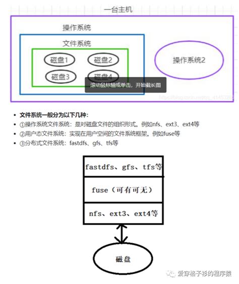 阿里开发人员献礼“java架构成长笔记”，深入内核，拒绝蒙圈阿里java架构分析 Csdn博客