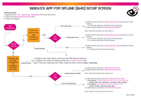 Admin Pilot For Splunk Ap4s Splunkbase