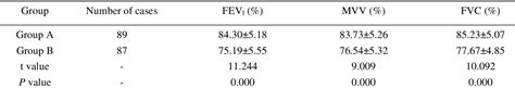 Table 2 From Complete Thoracoscopic Segmentectomy And Pulmonary Lobectomy In The Treatment Of
