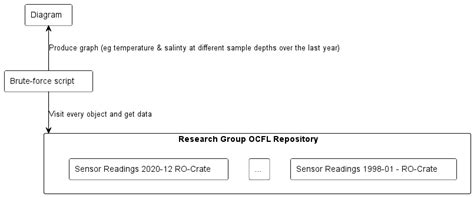 Use Cases Software Architecture And Deployment Patterns