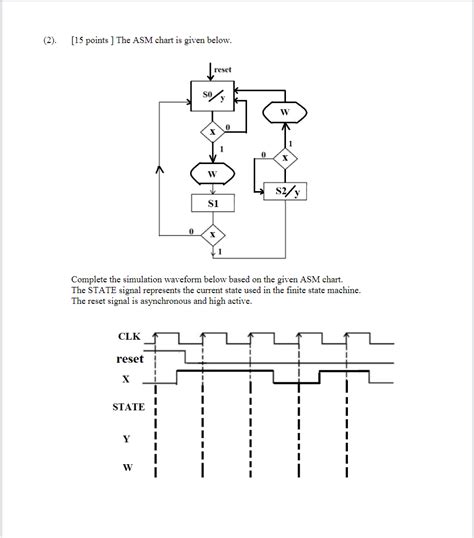 2 15 Points The Asm Chart Is Given Below Reset