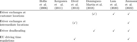 key references on movement synchronization in vehicle and crew routing