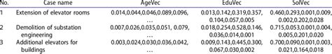Example Population Eigen Vectors Download Scientific Diagram
