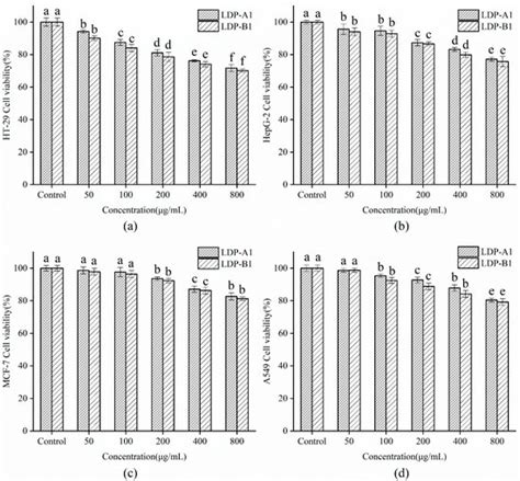 Molecules Special Issue Research And Application Of Plant Sourced Polysaccharides—2nd Edition