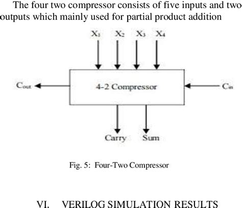 Figure 1 From Asic Implementation Of Dadda Multiplier Semantic Scholar