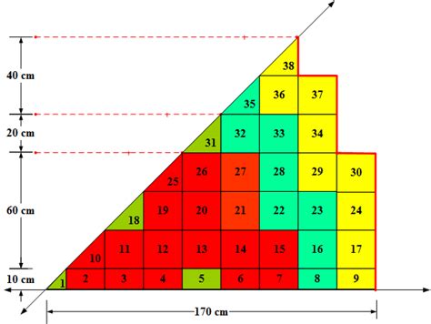 Horizontal Cross Section Of 3d Iaea Pwr Benchmark Problem Download Scientific Diagram
