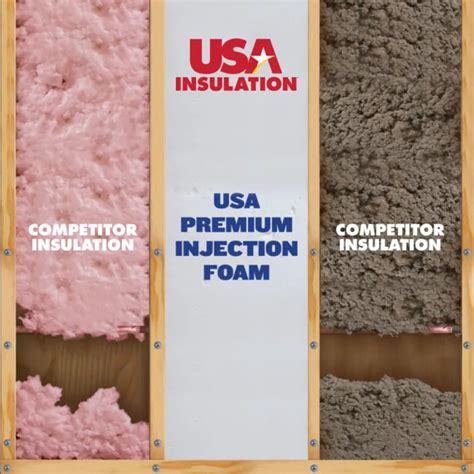 Insulation Learning Center About Insulation USA Insulation