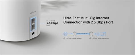 Tp Link Deco Ax Whole Home Mesh Wifi Unit Smart Home X Gbps Ports Ai Driven