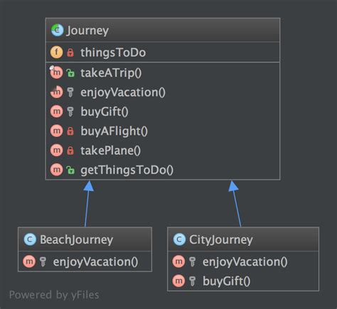 3 12 Template Method — Designpatternsphp 1 0 Documentation
