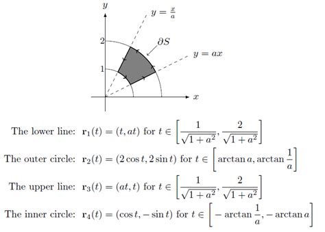 Wrapfigure How Can I Wrap Equations Around A Tikz Picture Tex