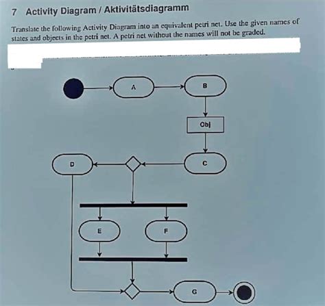 Solved Activity Diagram AktivitÃ¤tsdiagramm Translate The Following Activity Diagram Into An