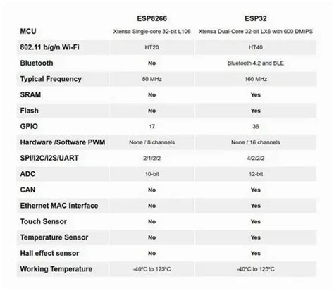 esp32 wifi bluetooth 4 2 ble nodemcu esp en venta en tepotzotlan