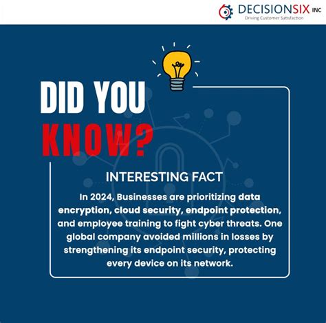 Decision Six On Linkedin Cybersecurity Dataencryption Cloudsecurity