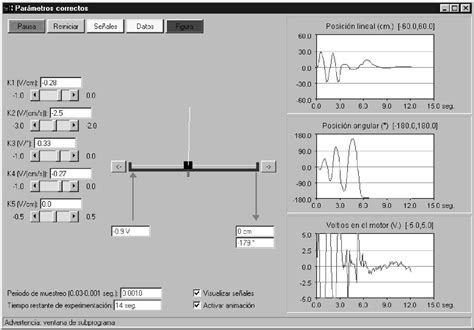Figure 6 From A Javamatlab Based Environment For Remote Control System