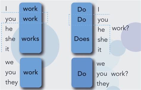 Вопросы в Present Simple общие и специальные вопросы в Present Simple вопрос к подлежащему