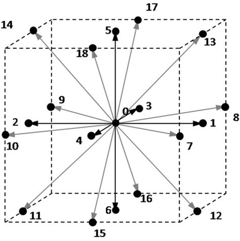 Hybrid Lattice Boltzmann Potential Flow Simulations Of Turbulent Flow