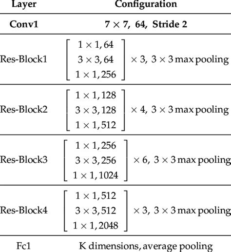 Residual Hash Net Configuration Download Scientific Diagram