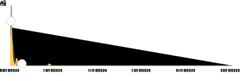 Cve 2024 44186 Exploits And Severity Feedly