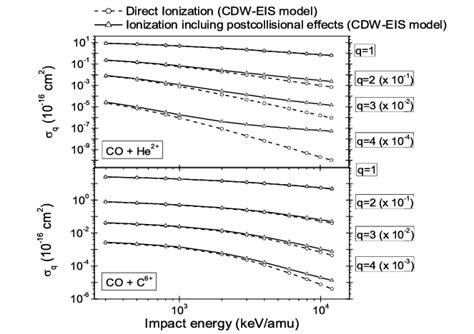 Total Ionization Cross Sections Download Scientific Diagram