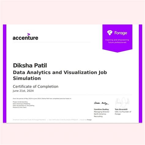 Diksha Patil On Linkedin Dataanalytics Datavisualization Accenture Foragesimulation
