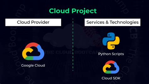 Managed Wiki Deployment Using Azure App Service Docker Based And Azure Postgresql By Neel