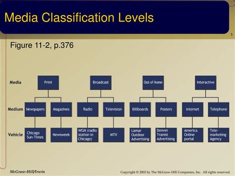 Ppt Media Powerpoint Presentation Free Download Id4294080