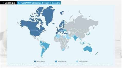 The Nato Codification System In The World Youtube