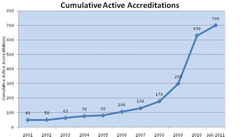 Bpi Breaks 25 000 Mark In Home Performance Certifications Building Performance Institute