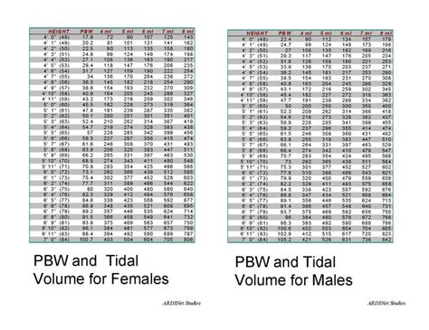 nih predicted body weight tidal volume chart messengerbos