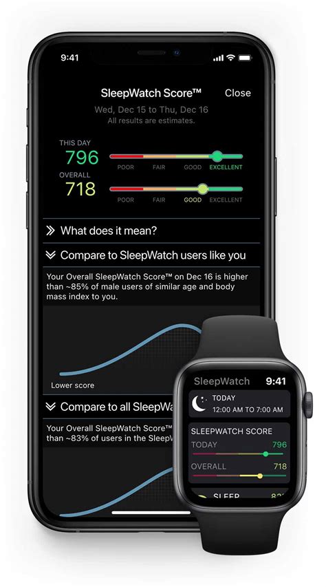 Sleepwatch Score Guide — Sleepwatch Blog