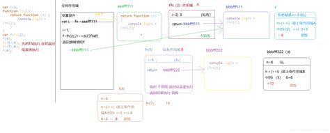 关于堆内存和栈内存释放栈内存什么时候释放 Csdn博客 关于堆内存和栈内存释放栈内存什么时候释放 Csdn博客