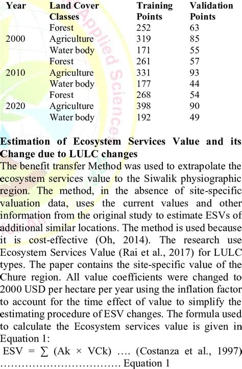 Training And Validation Points For Lulc Classification Download Scientific Diagram