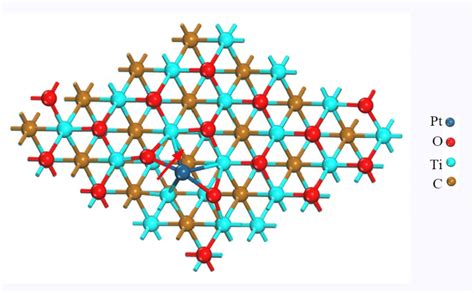 Figure S4 The Top View Atomic Structure Of The Pt Samxene Sample