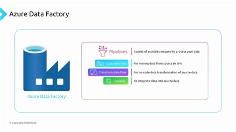 Extracting And Transforming Kodekloud Notes