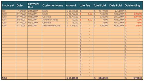 Invoice Tracking Spreadsheet Template Professional Sample Template Collection