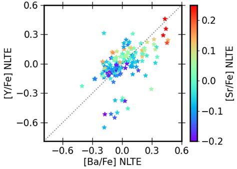 Observational Constraints On The Origin Of The Elements Viii Constraining The Barium