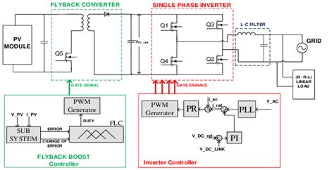 Classical Mppt Based On Flc Download Scientific Diagram