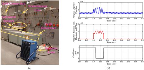 High Impedance Fault A Picture Showing The Experimental Setup Of Download Scientific Diagram