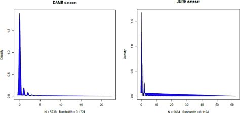 Figure 4 From Revisiting The Size Effect In Software Fault Prediction